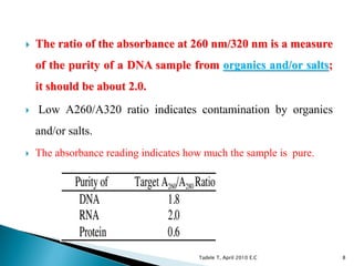 Dna quantification | PDF