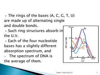 Dna quantification 2011 ec | PPT