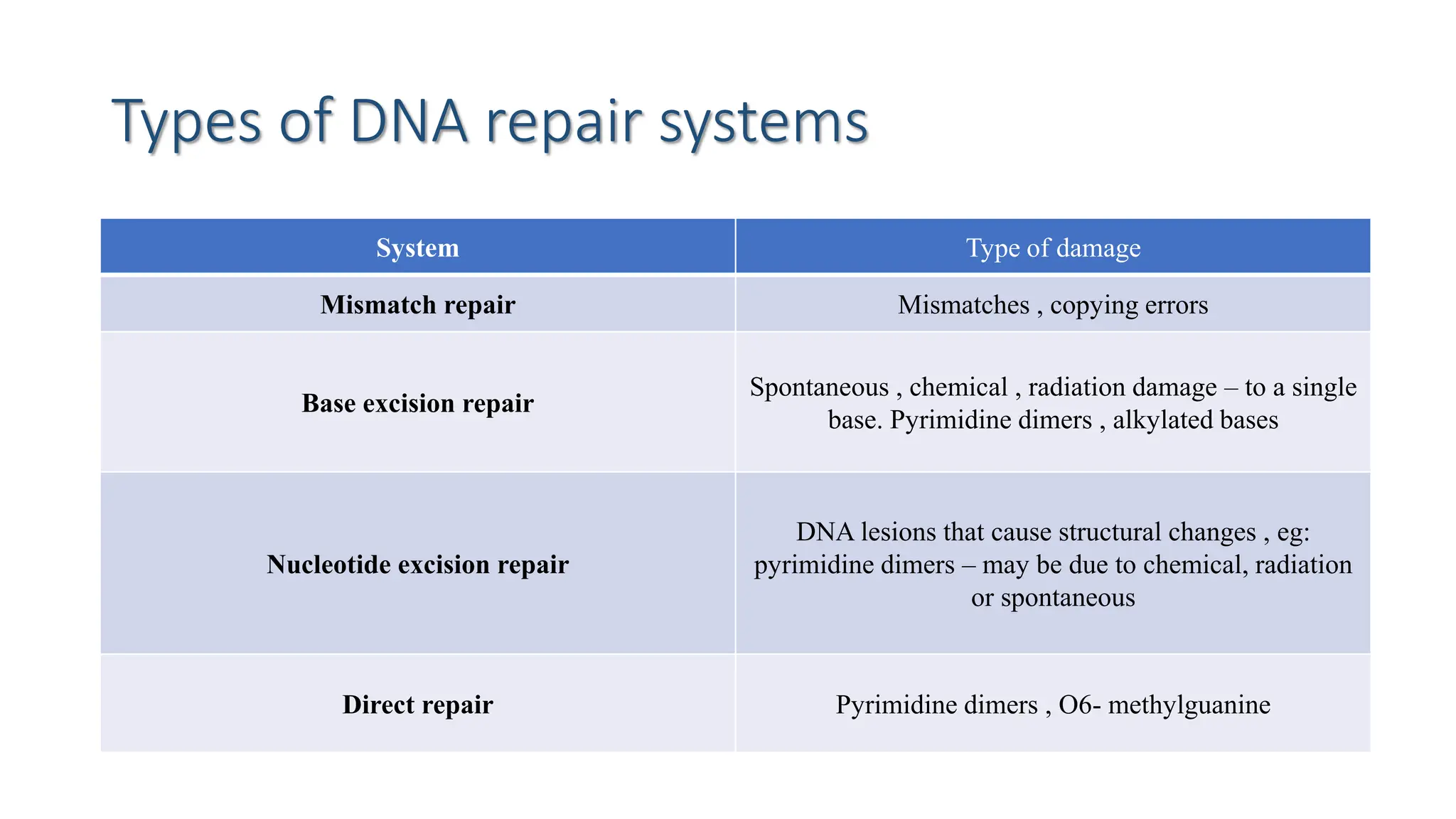 DNA repair mechanism - Brief description, causes and cure | PPTX