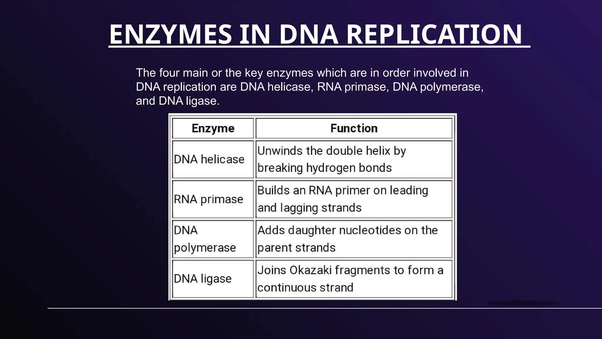DNA Replication PowerPoint presentation. | PPTX