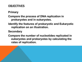 DNA Replication.ppt