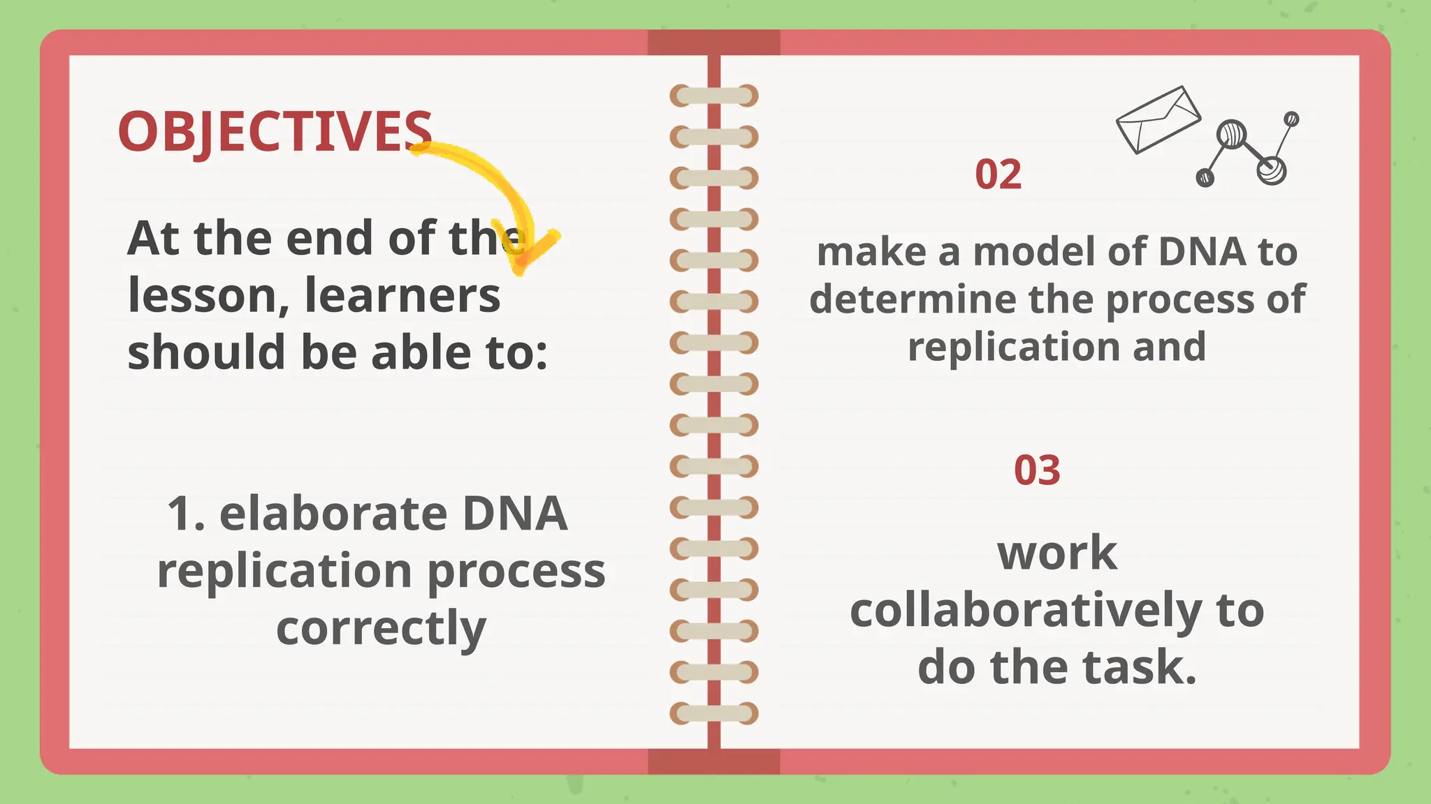 DNA replication Science High School Department | PPTX