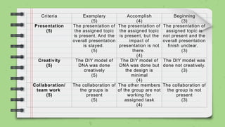 DNA replication Science High School Department | PPTX