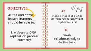 DNA replication Science High School Department | PPTX