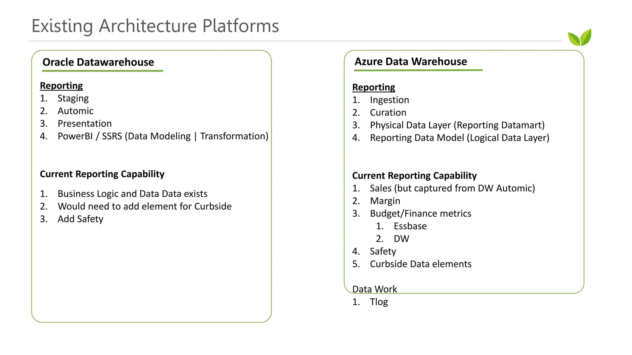 DnA Program and Reporting _ Architecture | PPTX