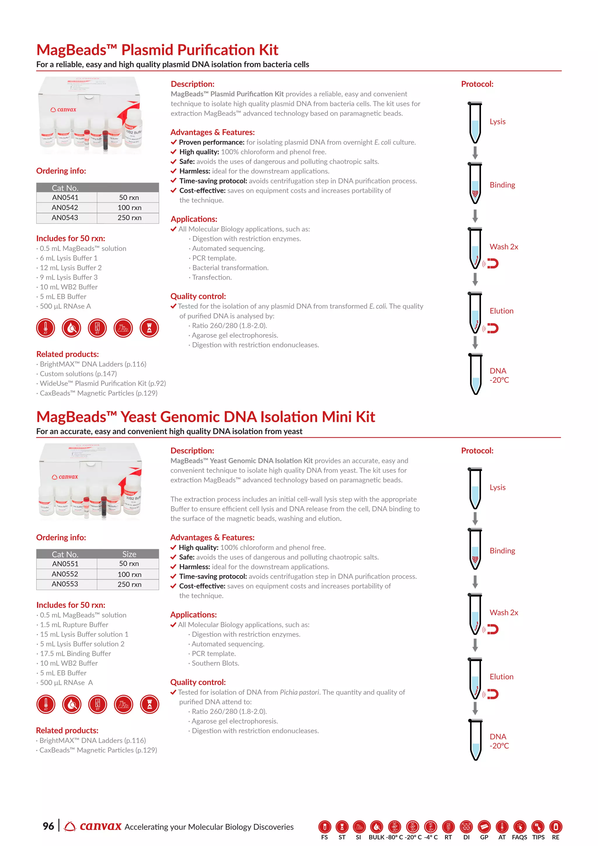 DNA & RNA Extraction Kit | PDF
