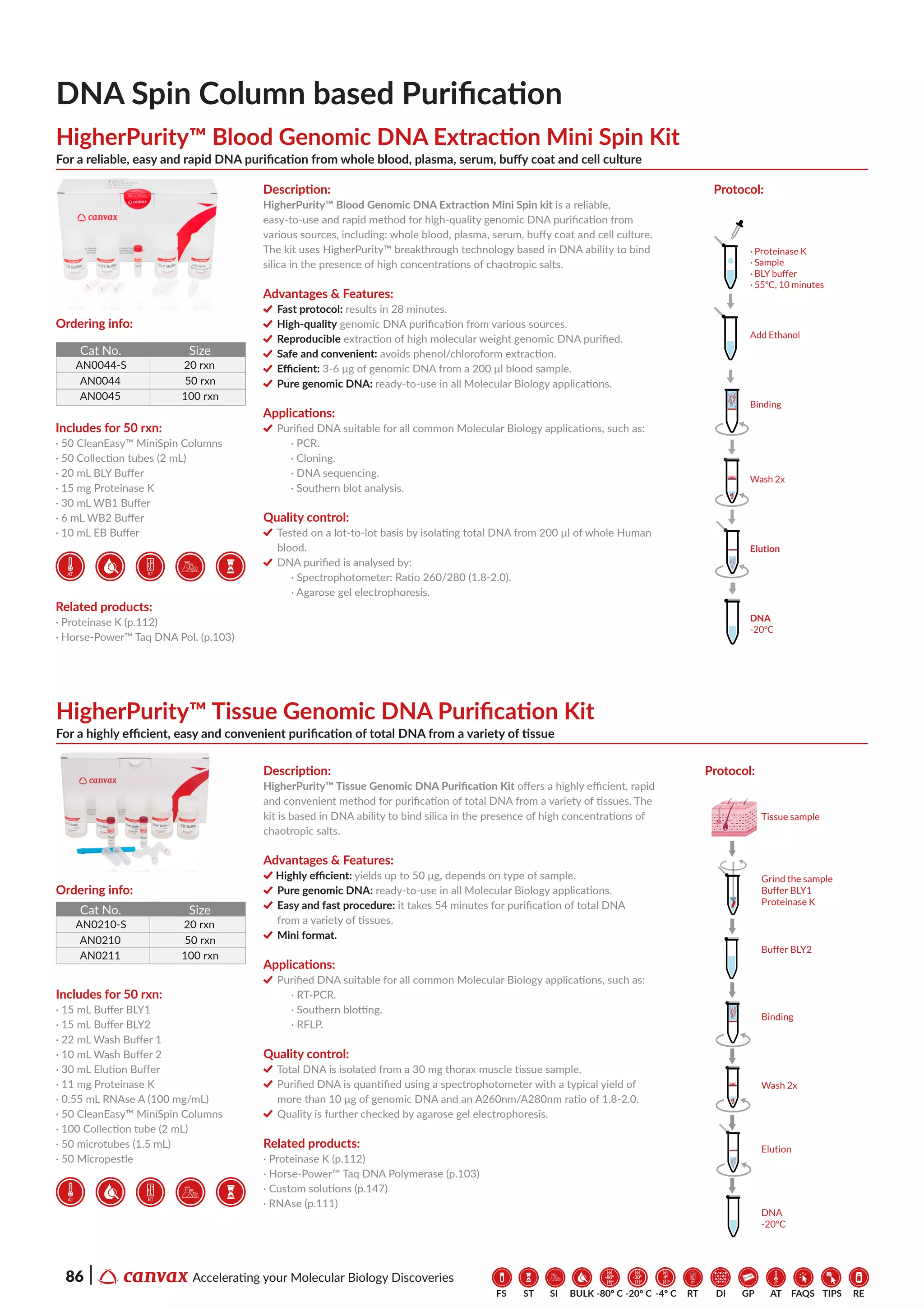 DNA & RNA Extraction Kit | PDF
