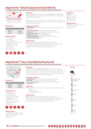 DNA & RNA Extraction Kit | PDF