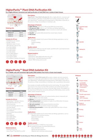 DNA & RNA Extraction Kit | PDF