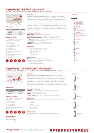 DNA & RNA Extraction Kit | PDF