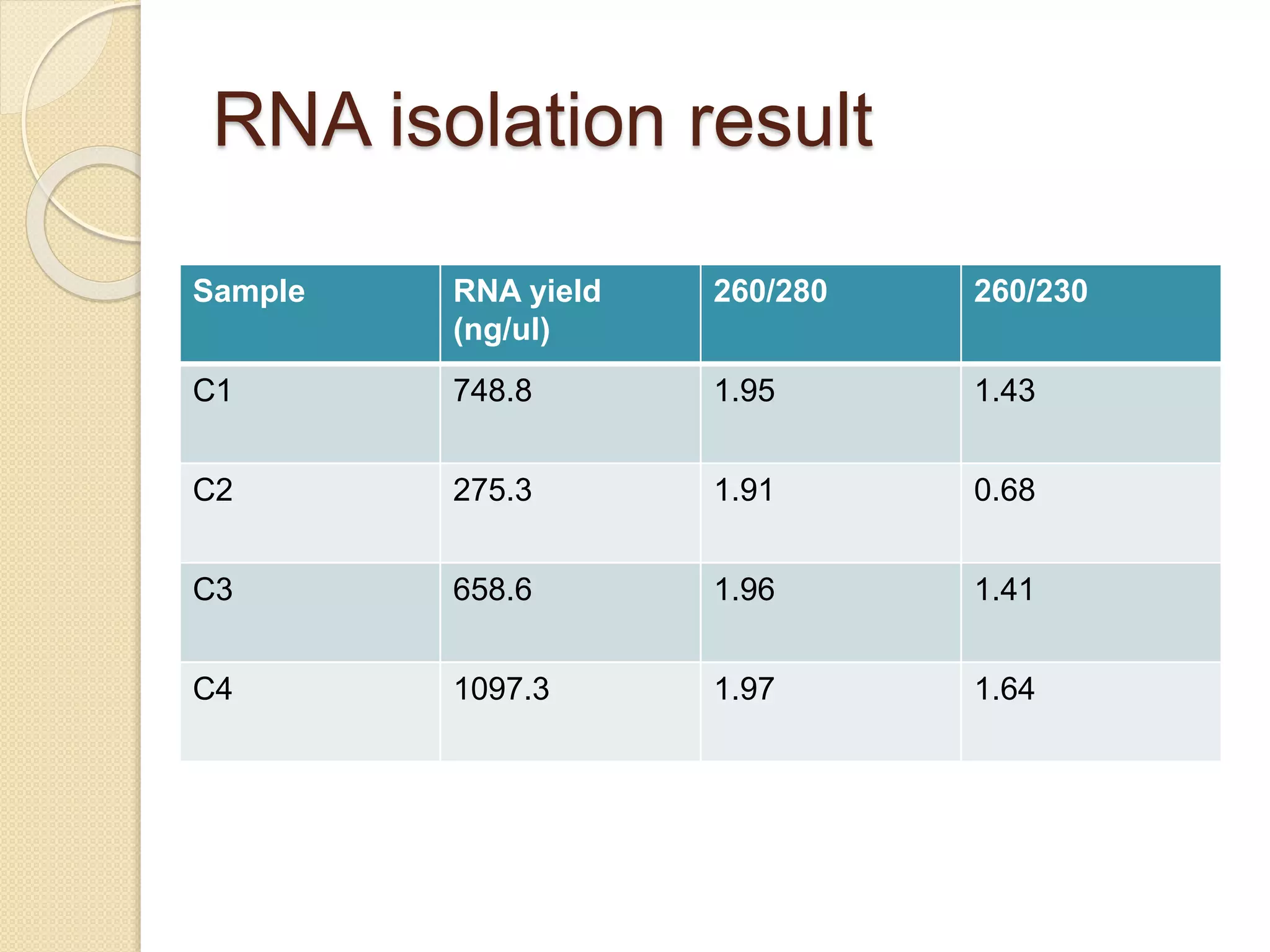 DNA & RNA isolation | PPTX