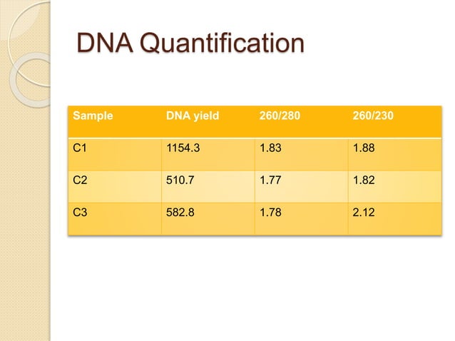 DNA & RNA isolation | PPTX