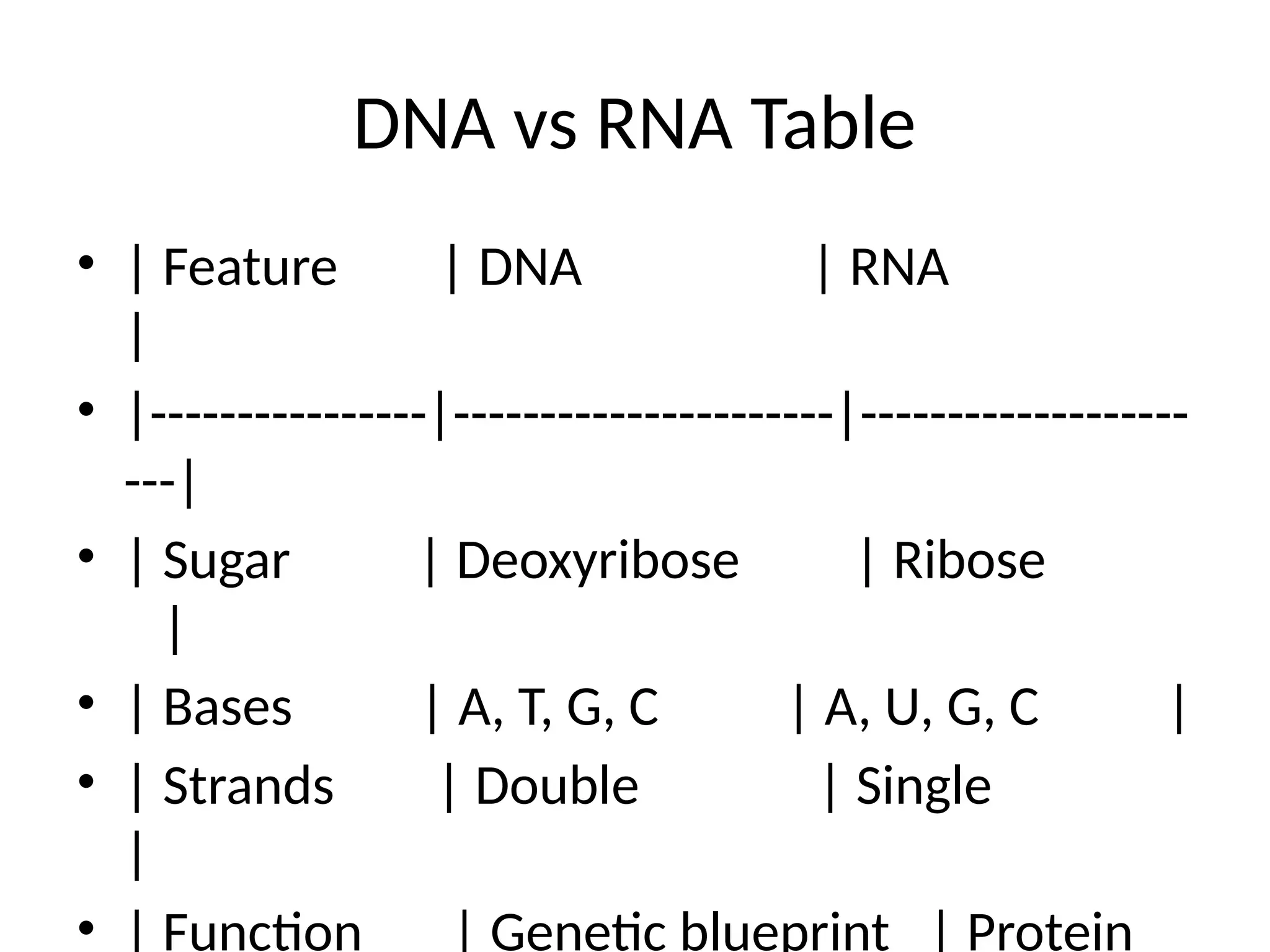 DNA_RNA_ STRUCTURE AND FUNCTION Presentation | PPTX
