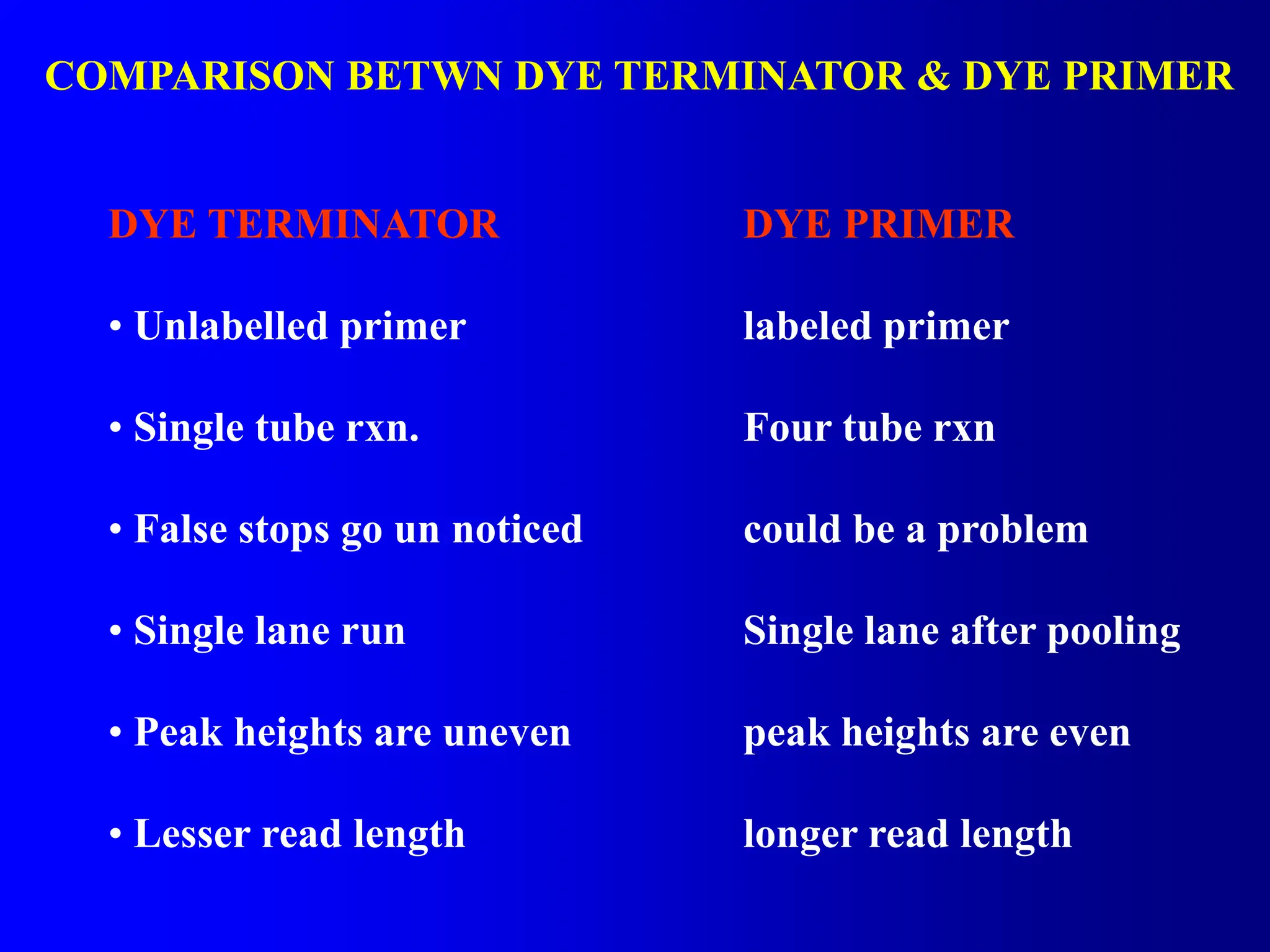 DNASeq and basis structure of Dna and its function | PPTX