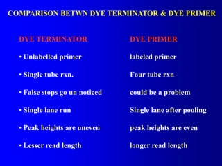 DNASeq and basis structure of Dna and its function | PPTX