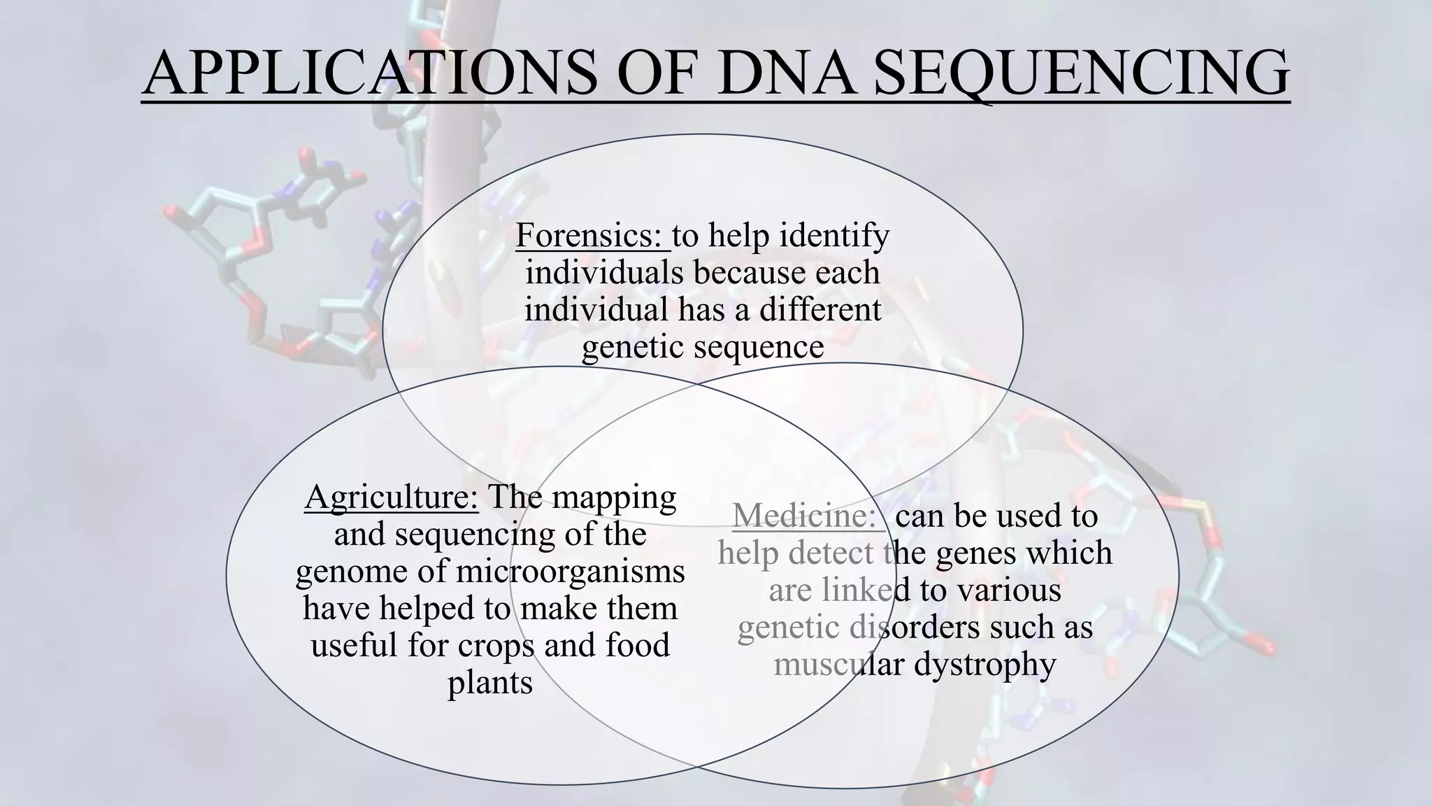 DNA SEQUENCE ANALYSIS.pdf