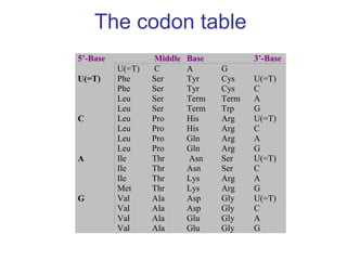 Dna sequencing | PPT