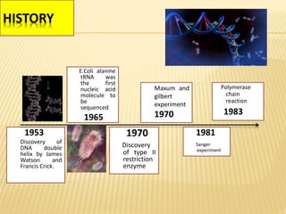 Dna sequencing. | PPTX