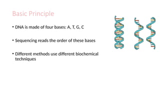 DNA Sequencing- Sanger's Method of DNA Sequencing.pptx