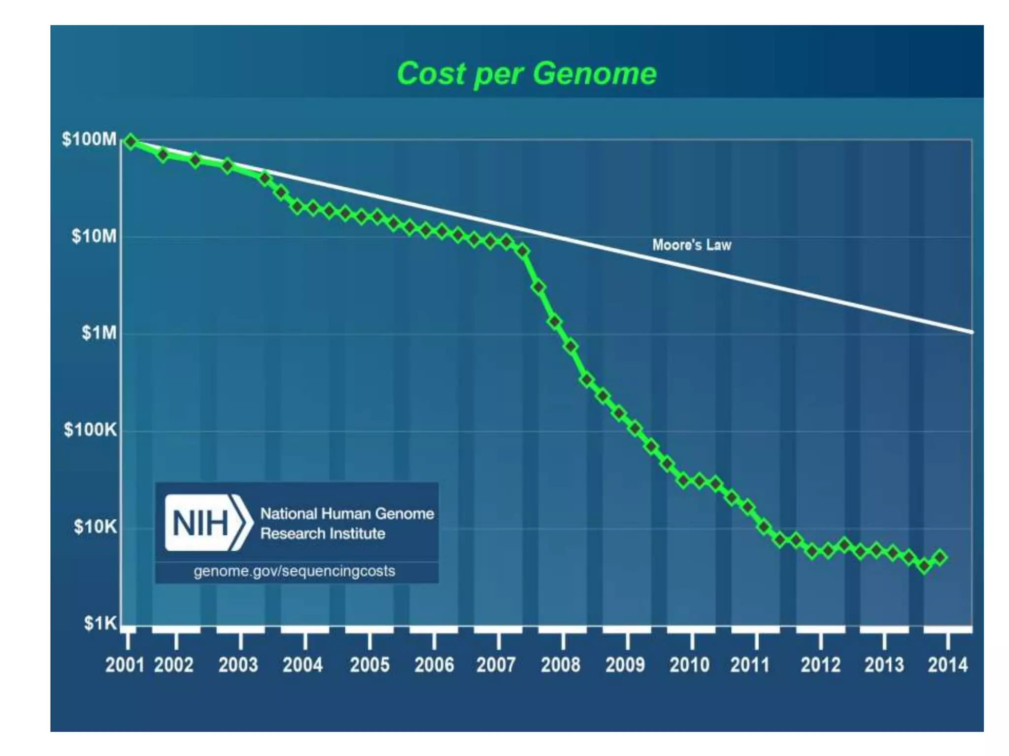 Dna sequencing and its types | PPTX