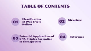 TRIPPLE HELIX DNA | PPTX | Chemistry | Science