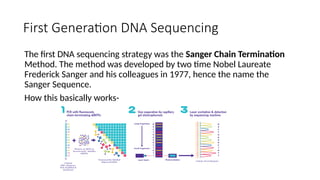 DNA Sequencing –Developments till now.pptx