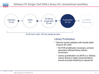 DNA Sequencing from Single Cell | PDF