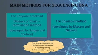 DNA sequencing mapping pdf.pdf