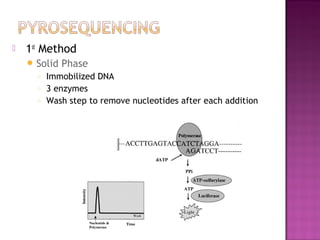 Dna sequencing methods | PPT