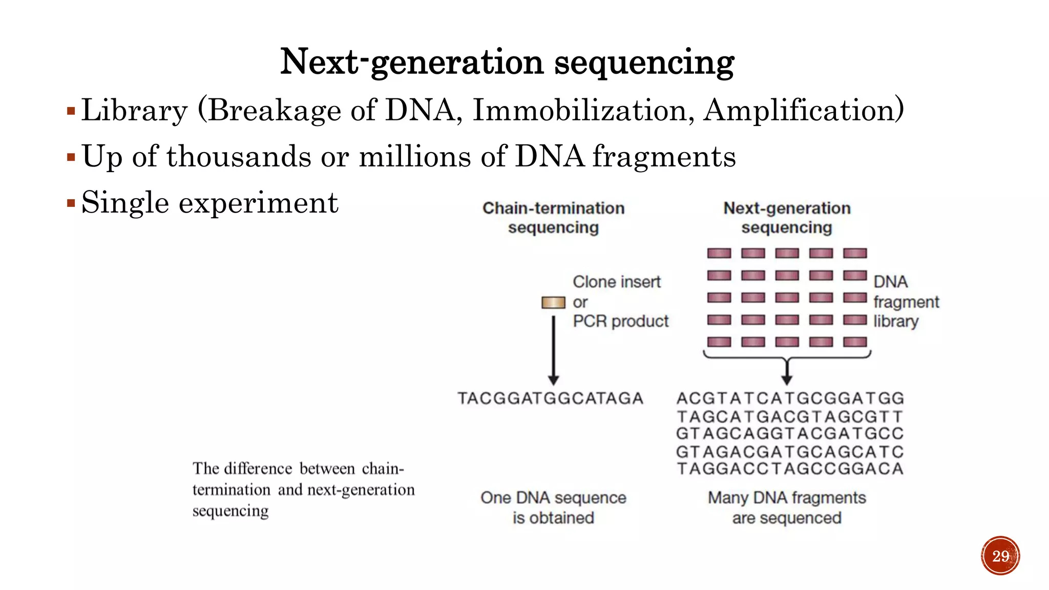 DNA sequencing methods | PPTX