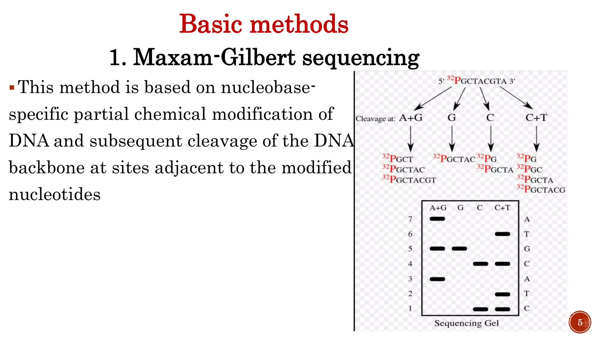 DNA sequencing methods | PPTX | Chemistry | Science