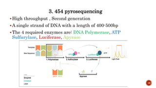 DNA sequencing methods | PPT