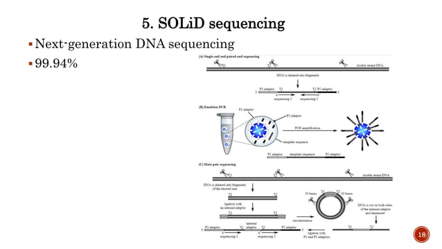 DNA sequencing methods | PPTX | Chemistry | Science