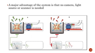 DNA sequencing methods | PPT