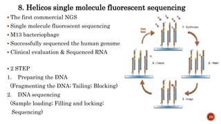 DNA sequencing methods | PPT