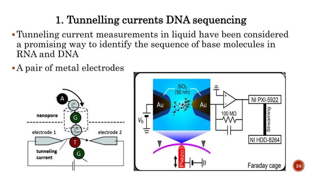 DNA sequencing methods | PPTX | Chemistry | Science