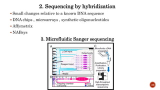 DNA sequencing methods | PPT