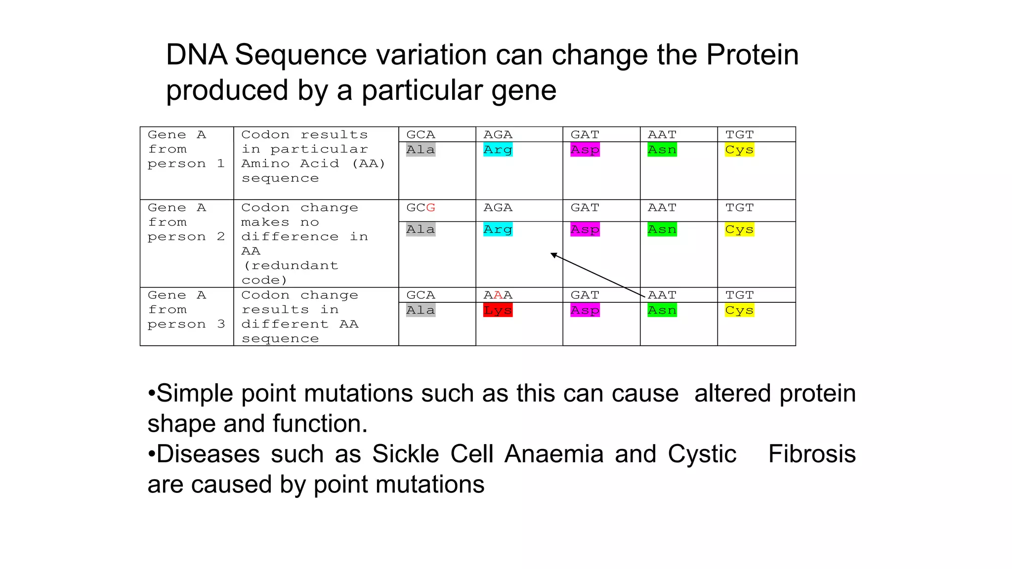 Dna sequencing techniques | PPTX