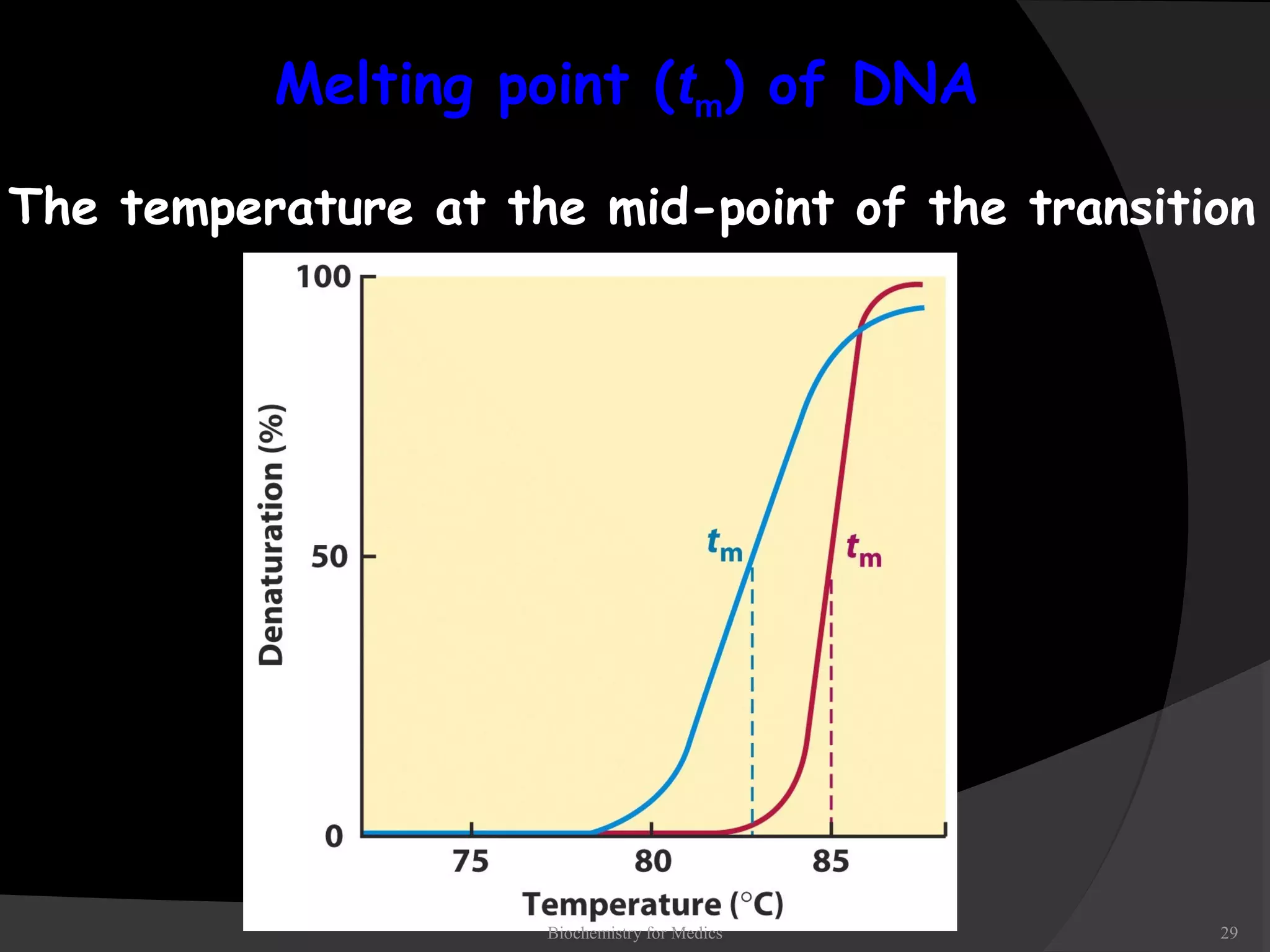 DNA structure, Functions and properties | PPT