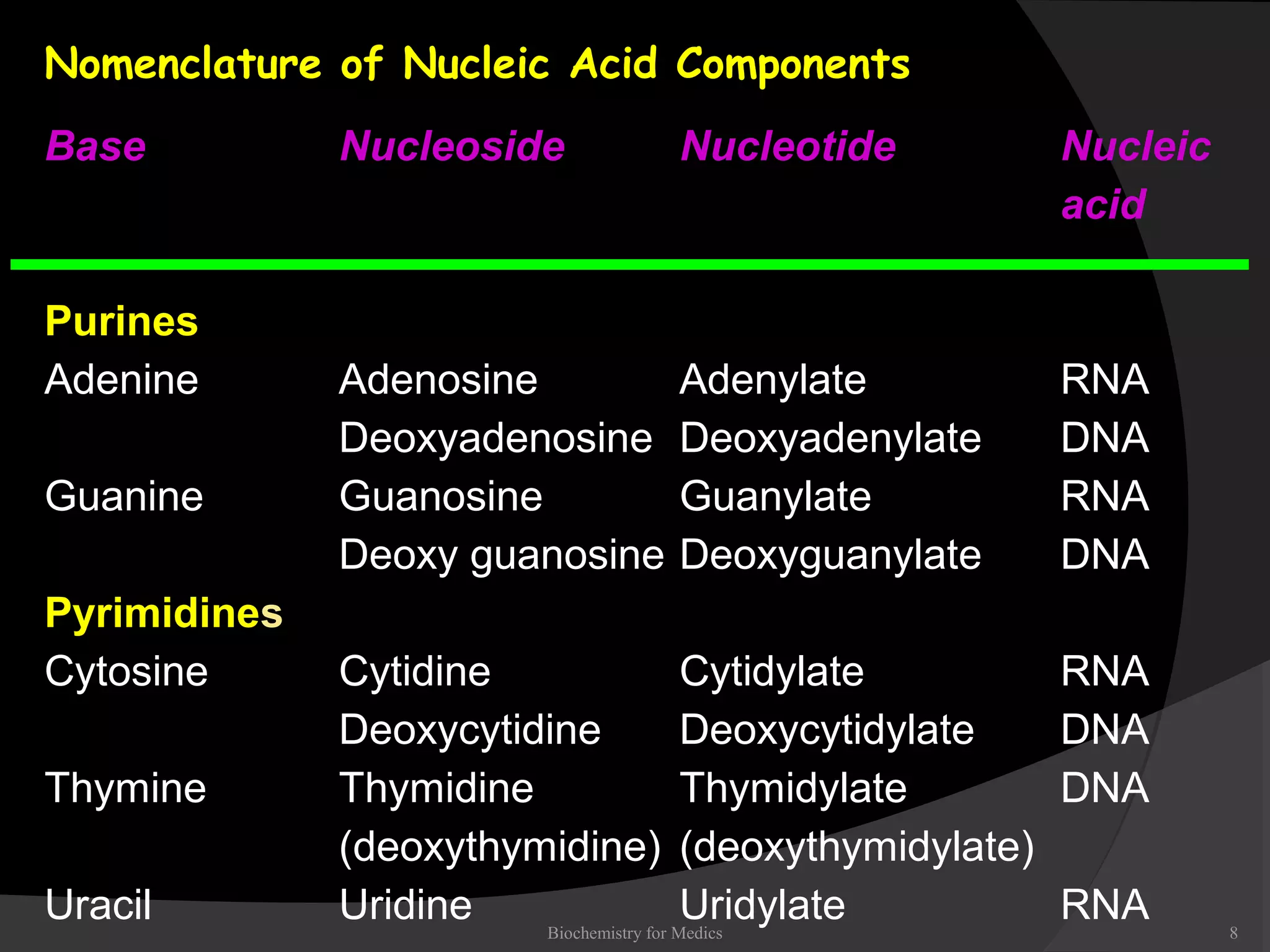 DNA structure, Functions and properties | PPT