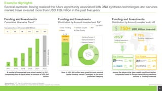 DNA Synthesis Technologies and Services Market, 2022-2035.pptx