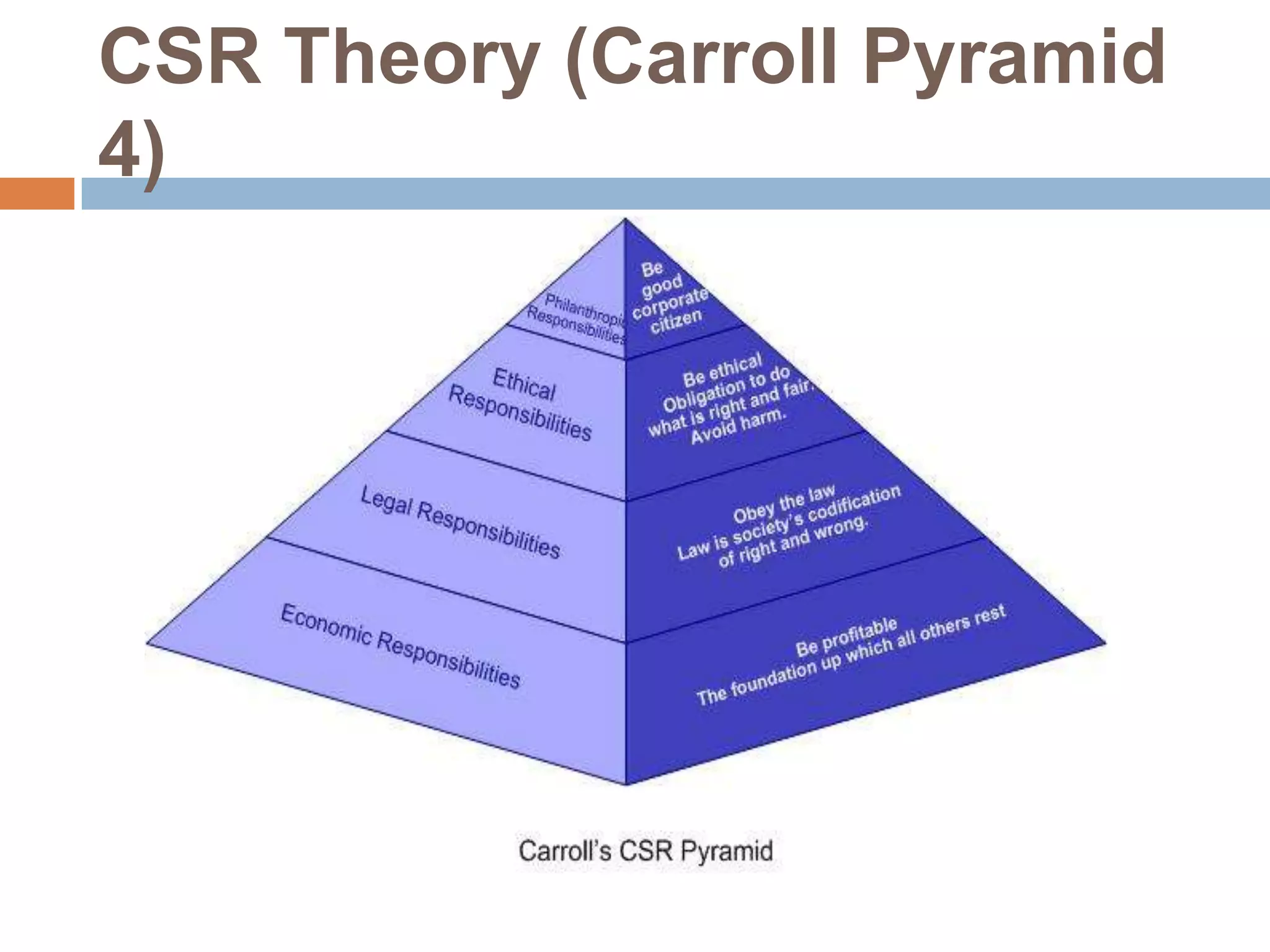Dnata airport operation csr activities in uae mba | PPTX
