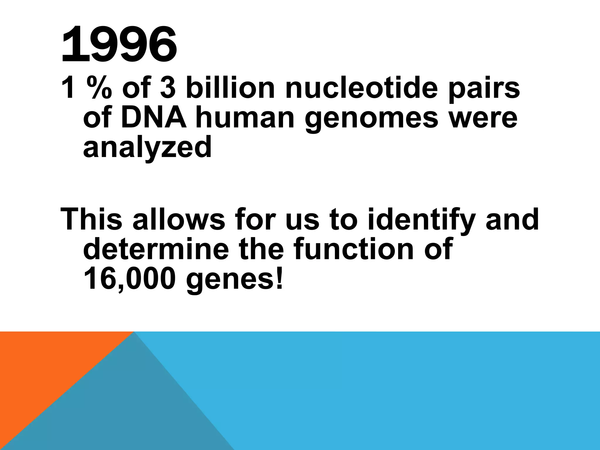 DNA Technology.ppt