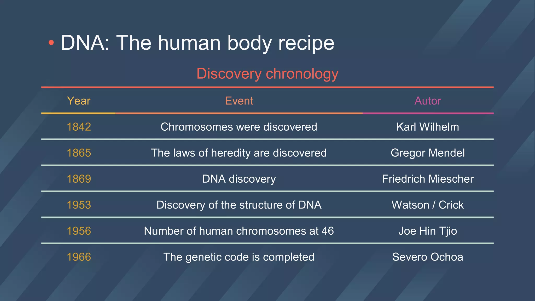 DNA_ The Human Body Recipe Infographics by Slidesgo.pptx