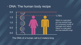 DNA_ The Human Body Recipe Infographics by Slidesgo.pptx