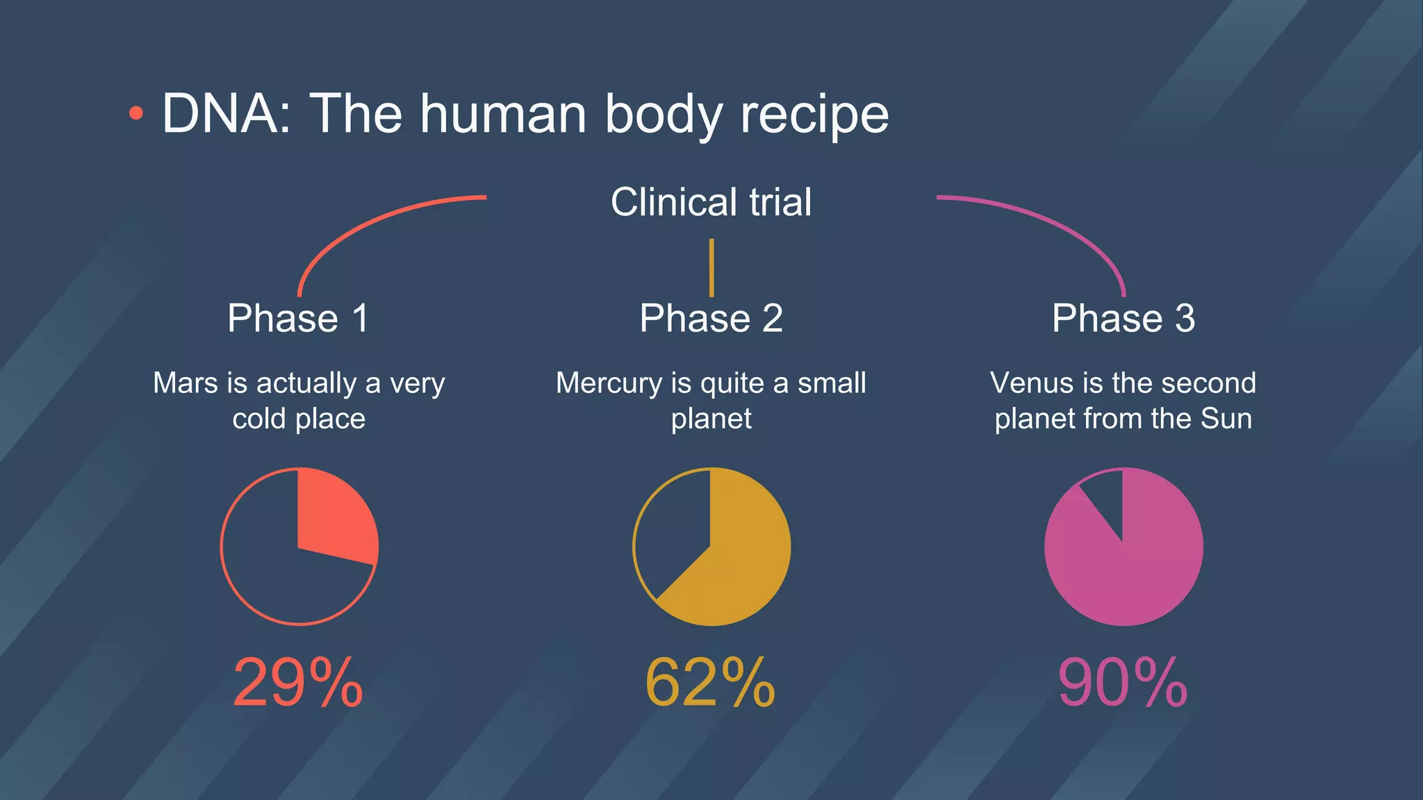 DNA_ The Human Body Recipe Infographics by Slidesgo.pptx