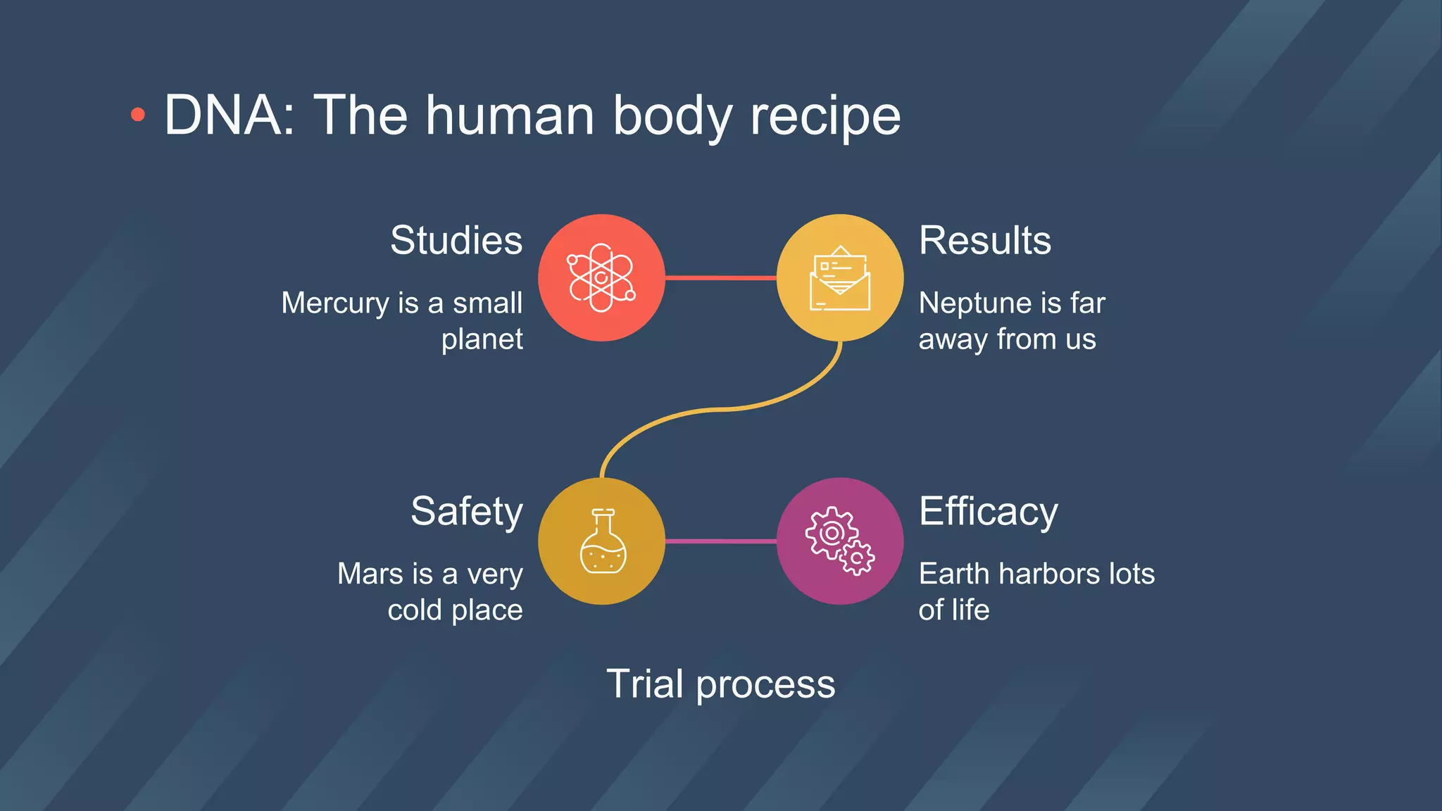 DNA_ The Human Body Recipe Infographics by Slidesgo.pptx
