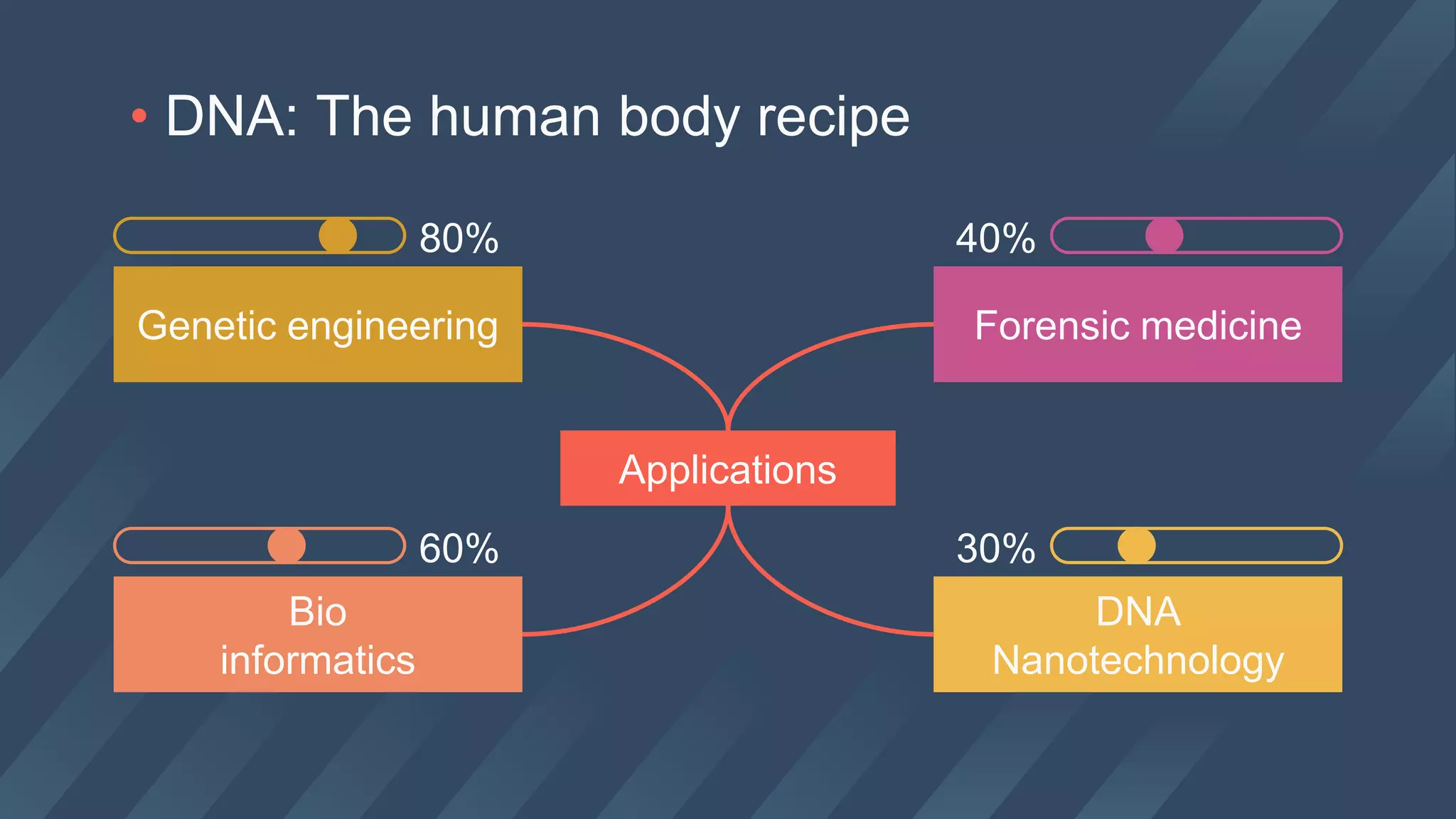 DNA_ The Human Body Recipe Infographics by Slidesgo.pptx