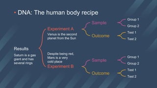 DNA_ The Human Body Recipe Infographics by Slidesgo.pptx