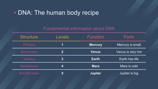 DNA_ The Human Body Recipe Infographics by Slidesgo.pptx